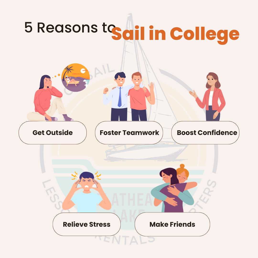 Why Sail in College | Go Sail Montana